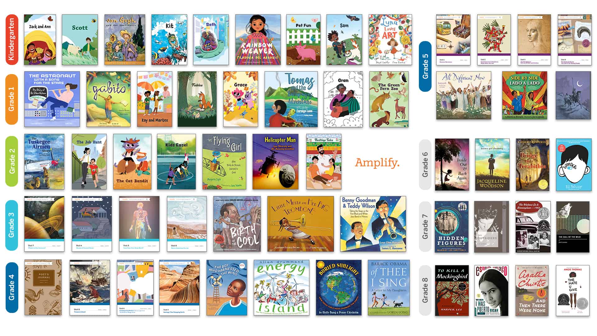 Core Knowledge/Amplify (K-5) - Knowledge Matters