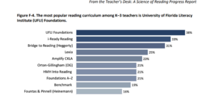 My Field Guide to the Science of Reading Era - Knowledge Matters